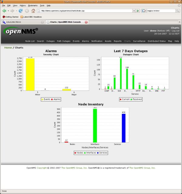 OpenNMS - platform designed for building network monitoring solutions - LinuxLinks