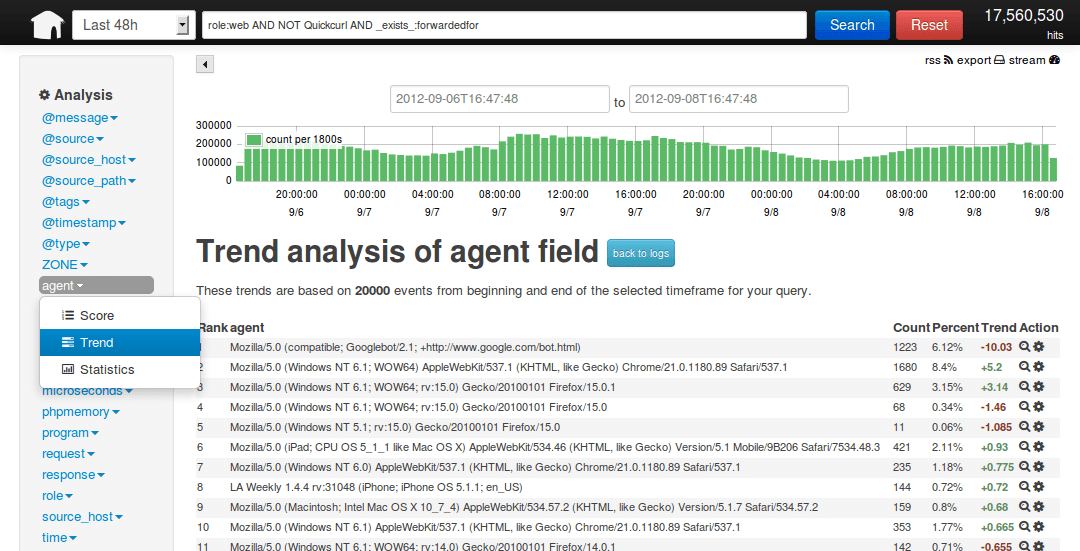 Kibana - analytics and visualization platform - LinuxLinks Kibana - analytics and visualization platform - LinuxLinks