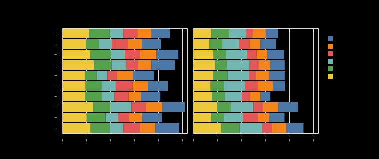 Vega Altair Declarative Statistical Visualization In Python Linuxlinks