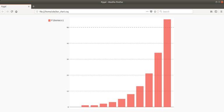 Pygal - Dynamic SVG Charting Library - LinuxLinks
