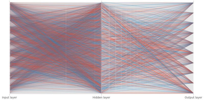 Deep Learning with Open Source Python Software - LinuxLinks