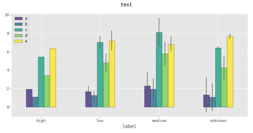 Dataexplore Free Python Based Data Plotting And Analysis