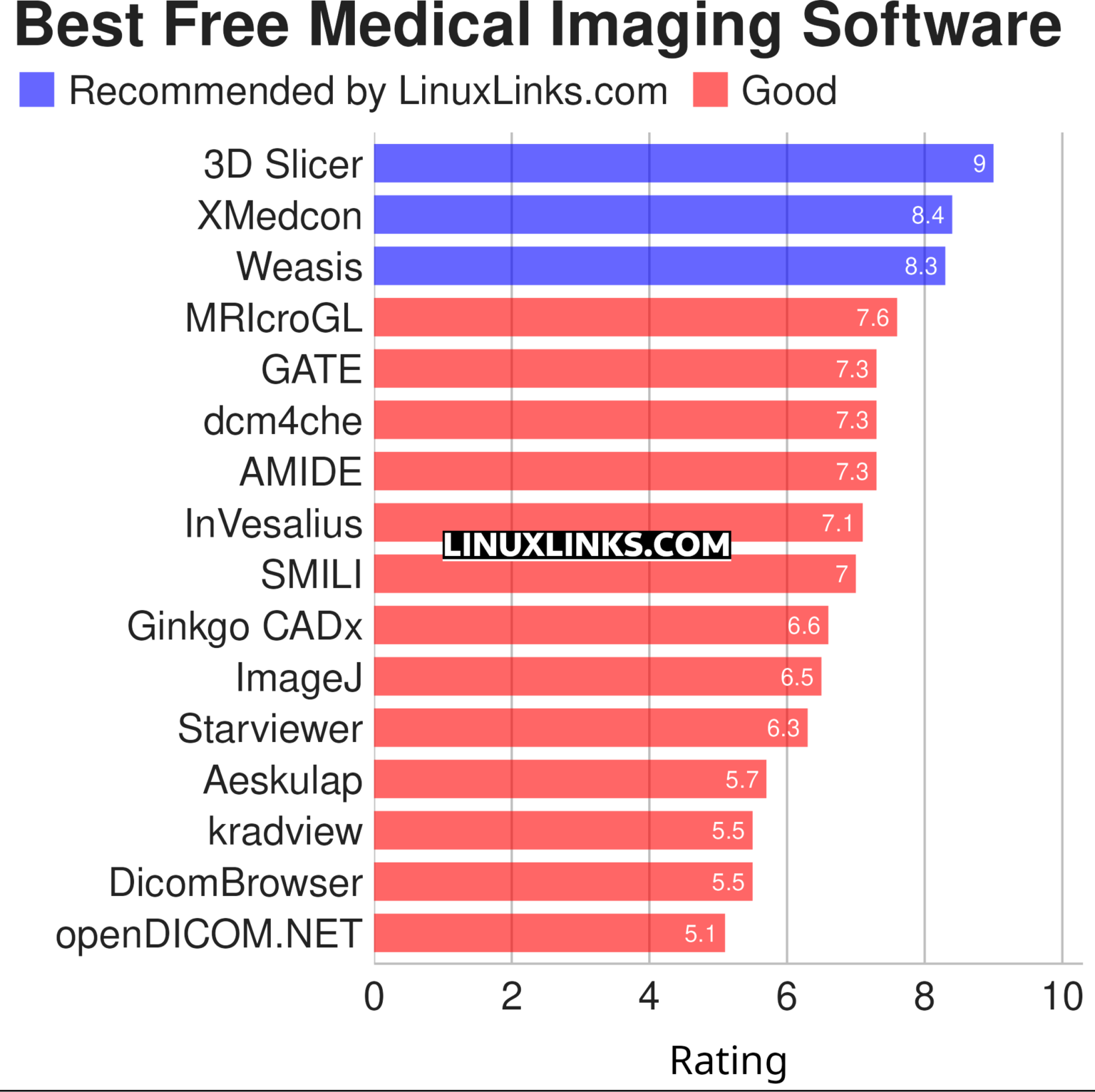 16 Best Free and Open Source Linux Medical Imaging Software - LinuxLinks