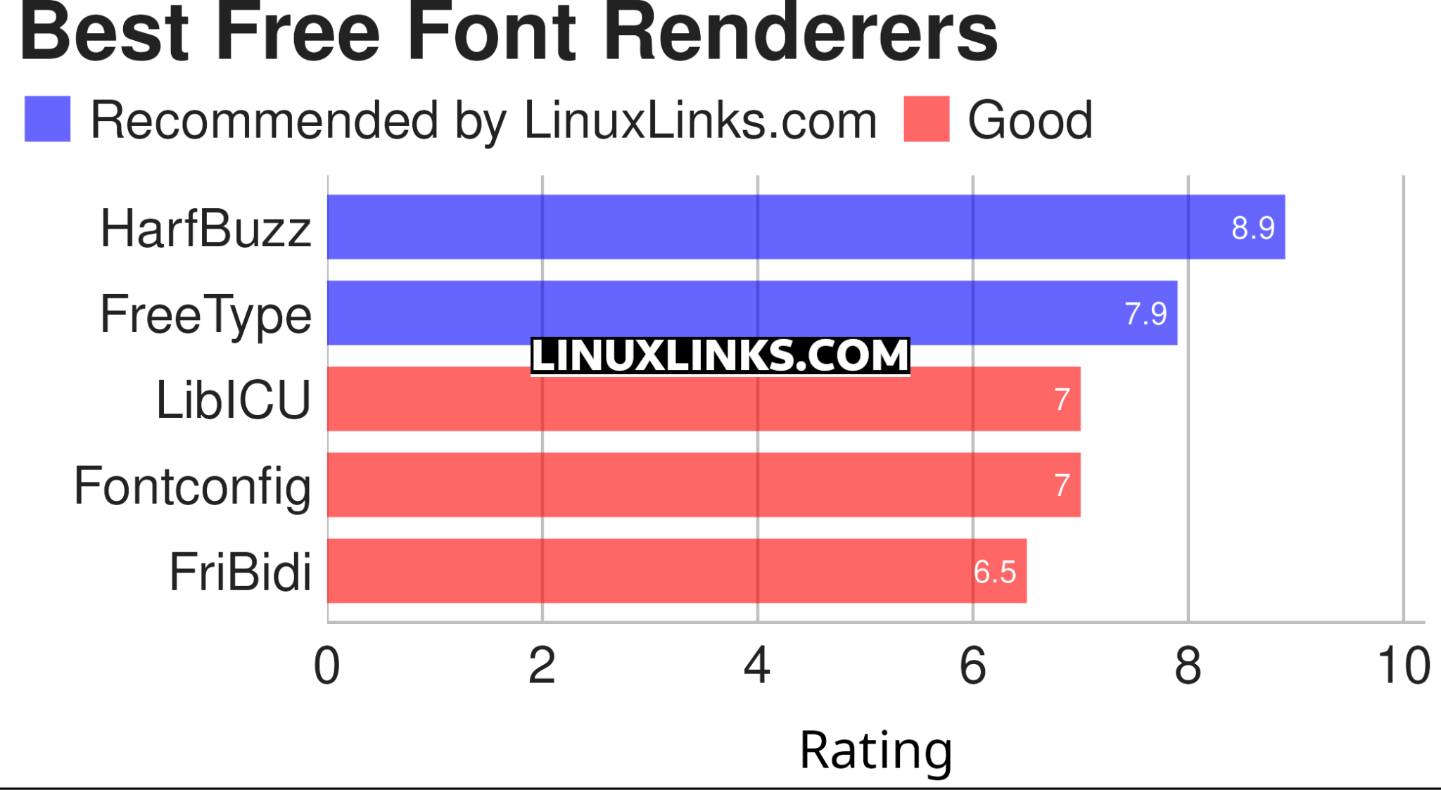 5 Best Free and Open Source Linux Font Renderers - LinuxLinks