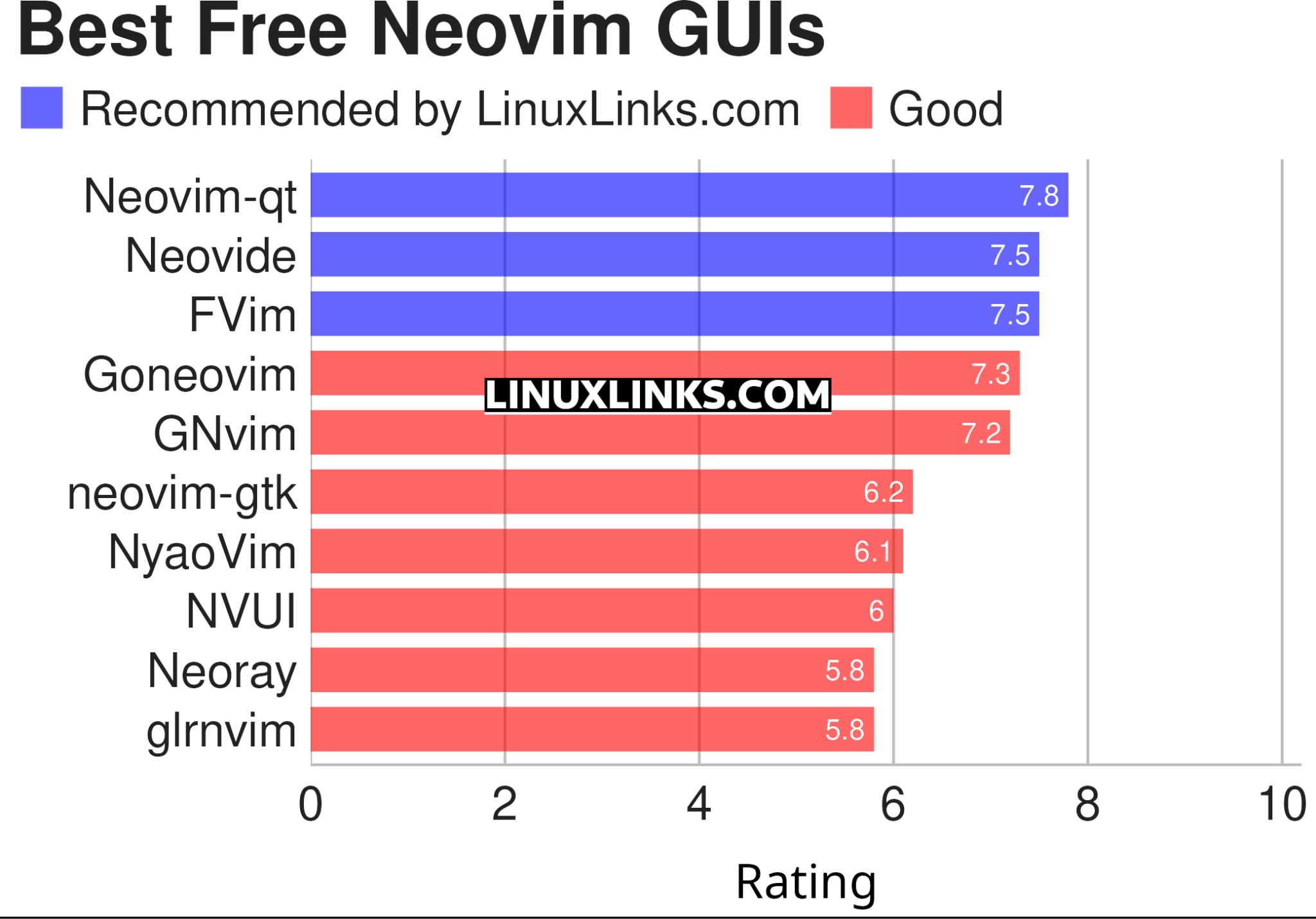 10 Best Free and Open Source Neovim GUIs - LinuxLinks