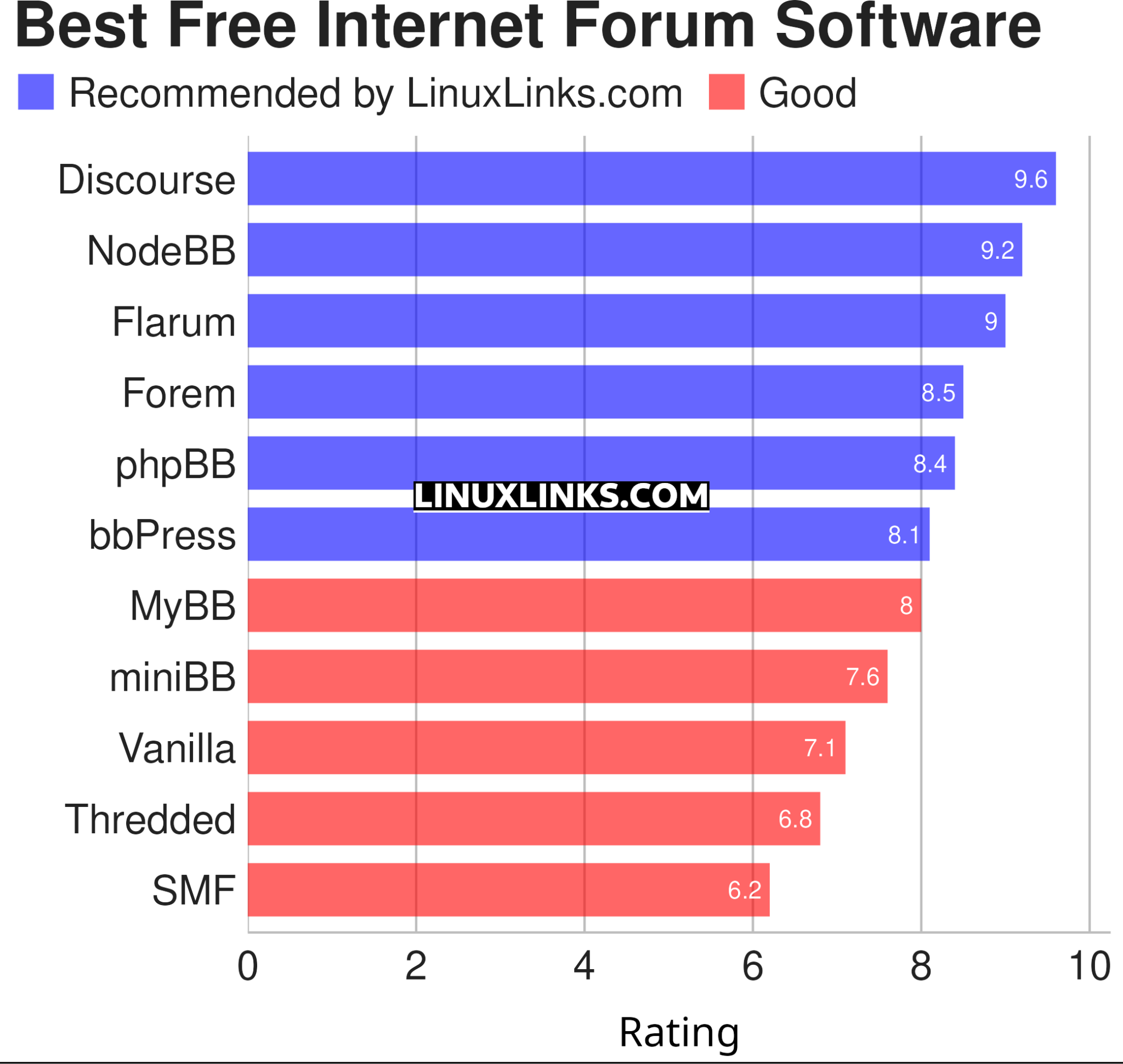11 Best Free and Open Source Linux Internet Forum Software - LinuxLinks