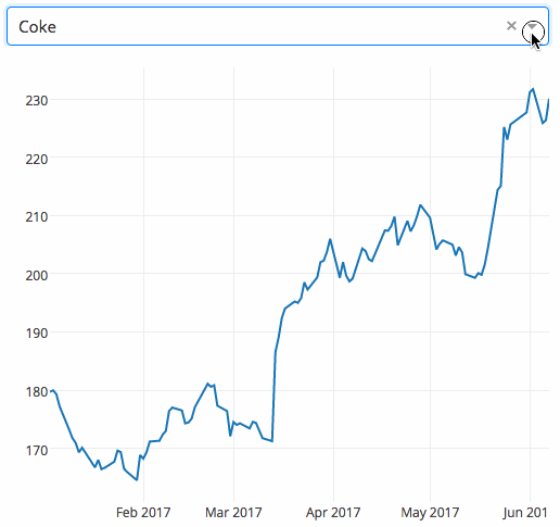 Dash Python Framework For Building Analytical Web Applications
