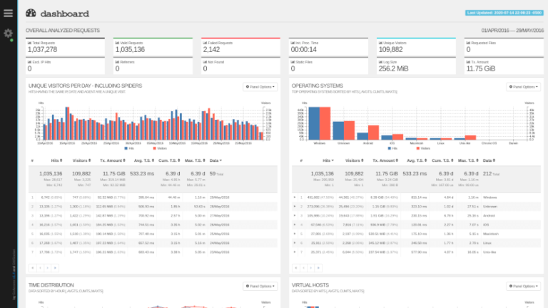 GoAccess - open source web analytics application - LinuxLinks