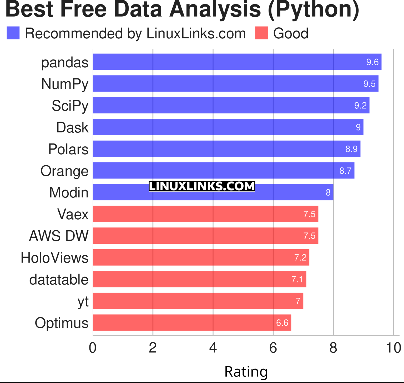 13 Best Free and Open Source Python Data Analysis - LinuxLinks