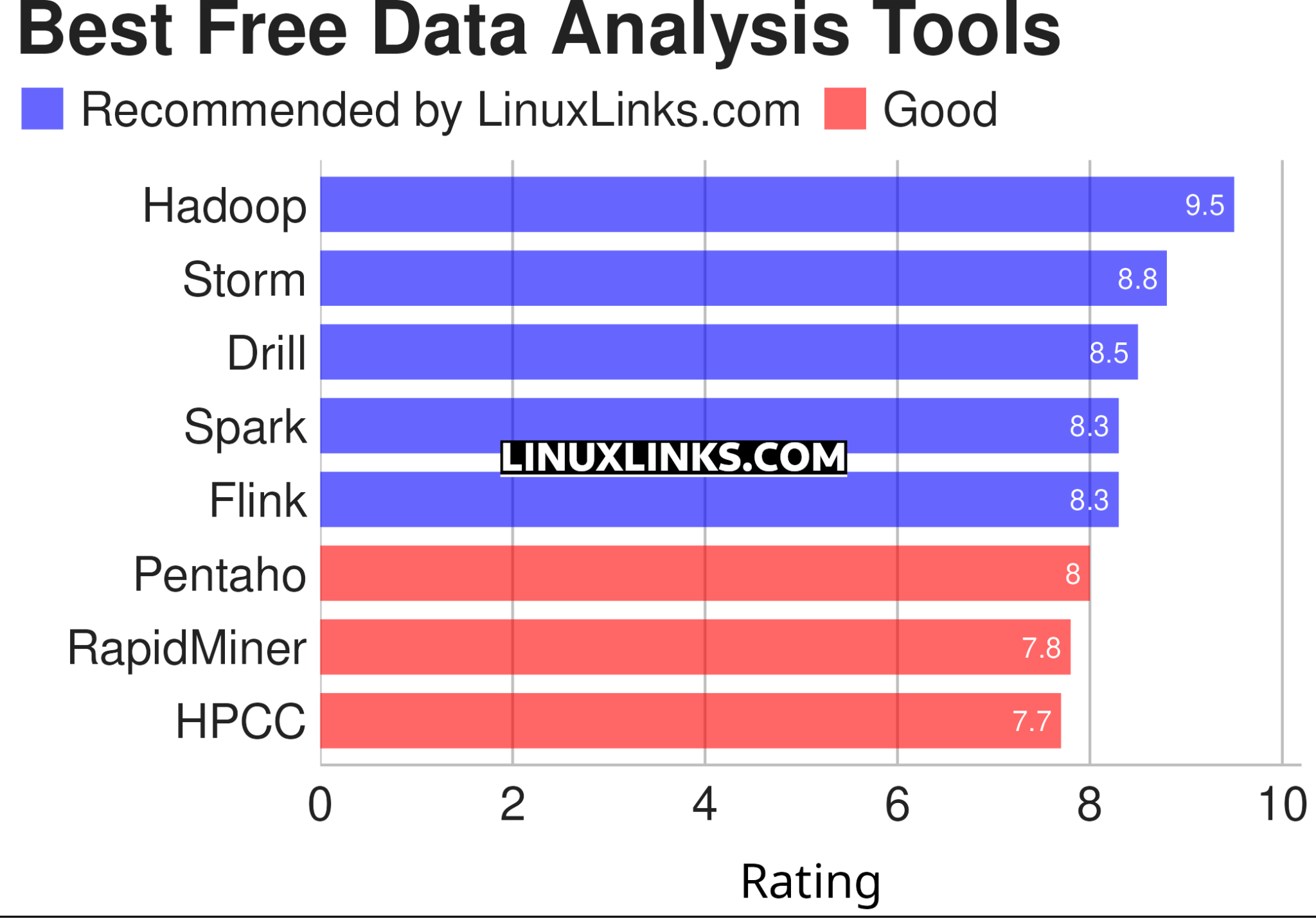8 Top Data Analysis Free and Open Source Tools for Big Data - LinuxLinks