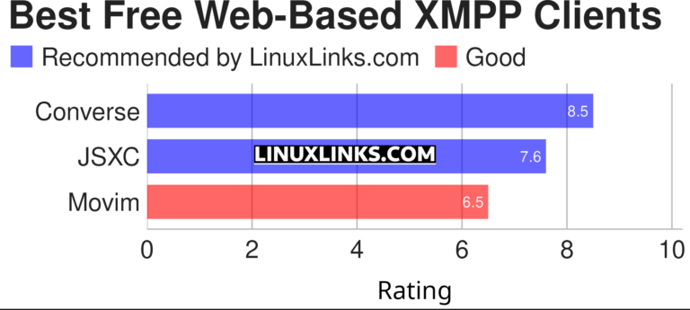 3 Best Free and Open Source Web-Based XMPP Clients - LinuxLinks