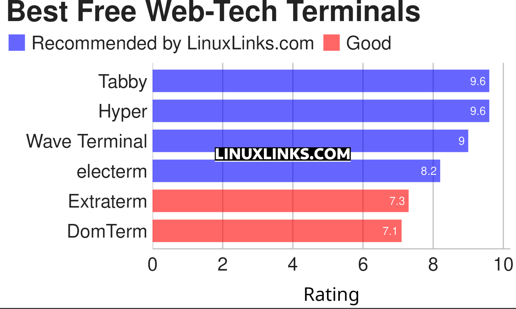 6 Best Free and Open Source Terminal Emulators Built With Web ...