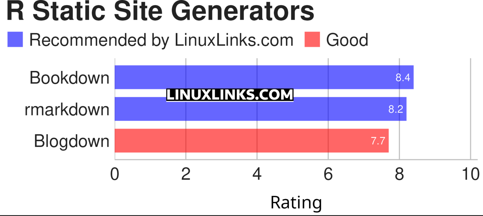 3 Best Free and Open Source R Static Site Generators - LinuxLinks