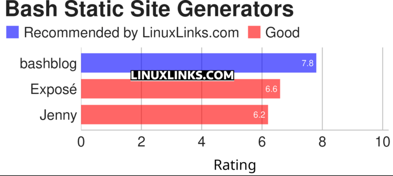 3 Best Free and Open Source Bash Static Site Generators - LinuxLinks