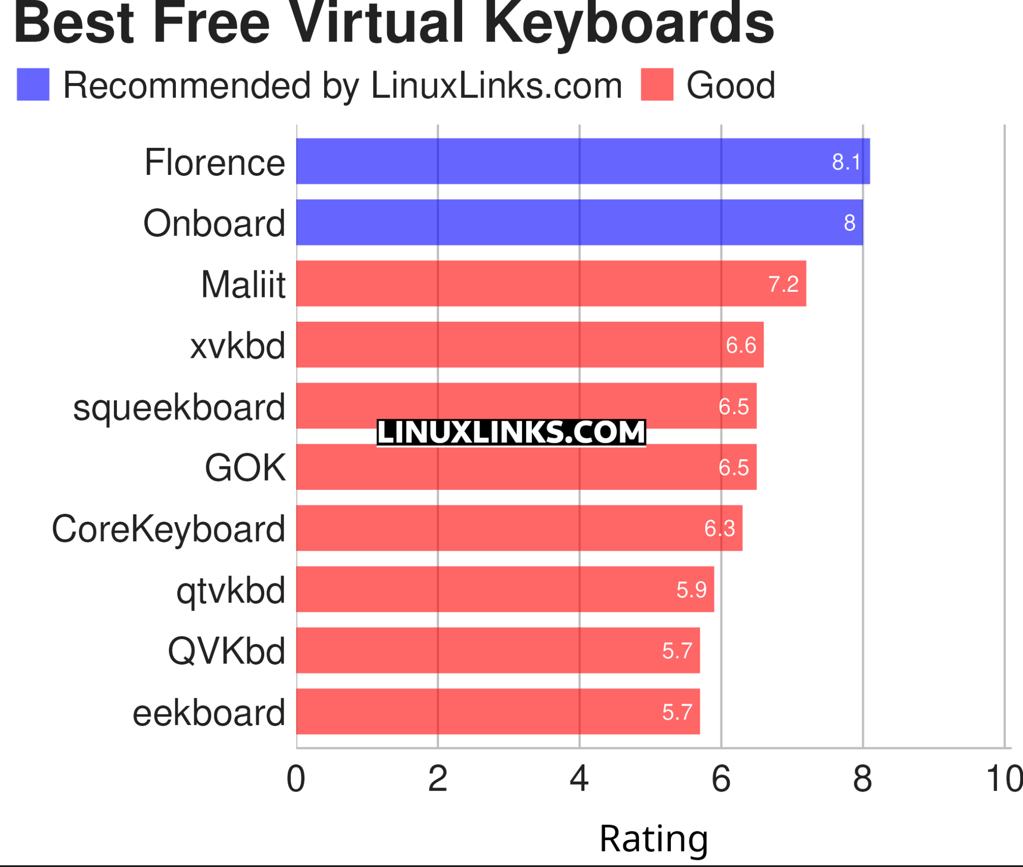 10 Best Free and Open Source Virtual Keyboards - LinuxLinks