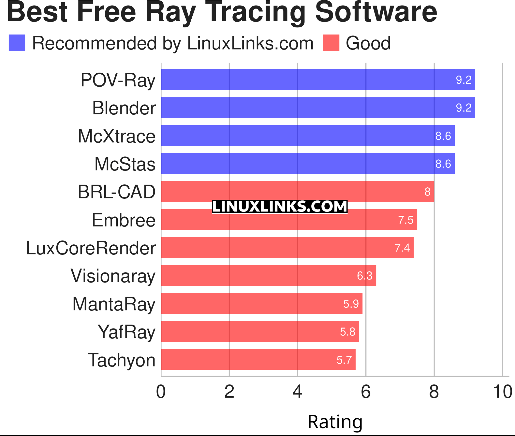 11 Best Free and Open Source Ray Tracing Software - LinuxLinks