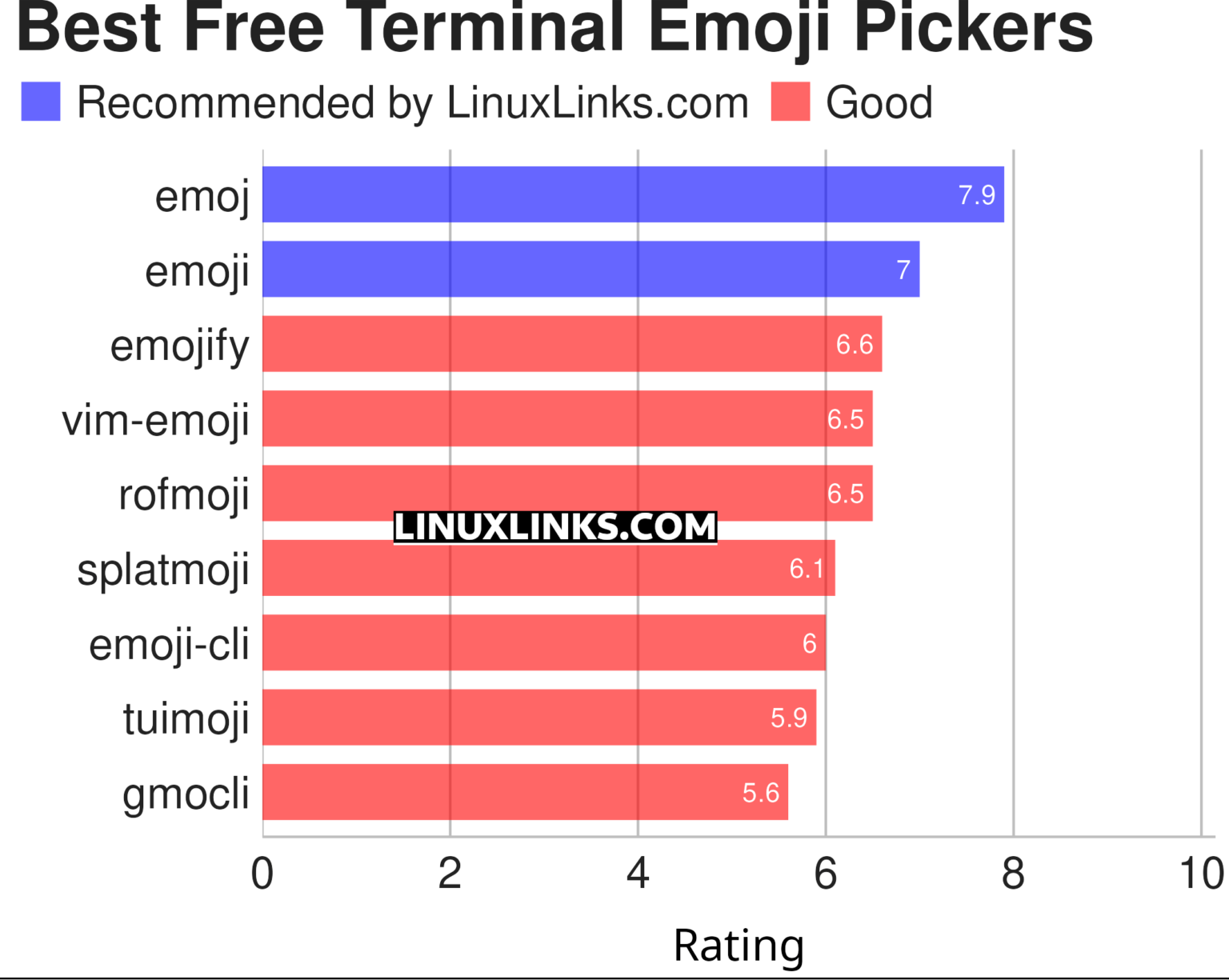 9 Best Free and Open Source Terminal Emoji Tools - LinuxLinks