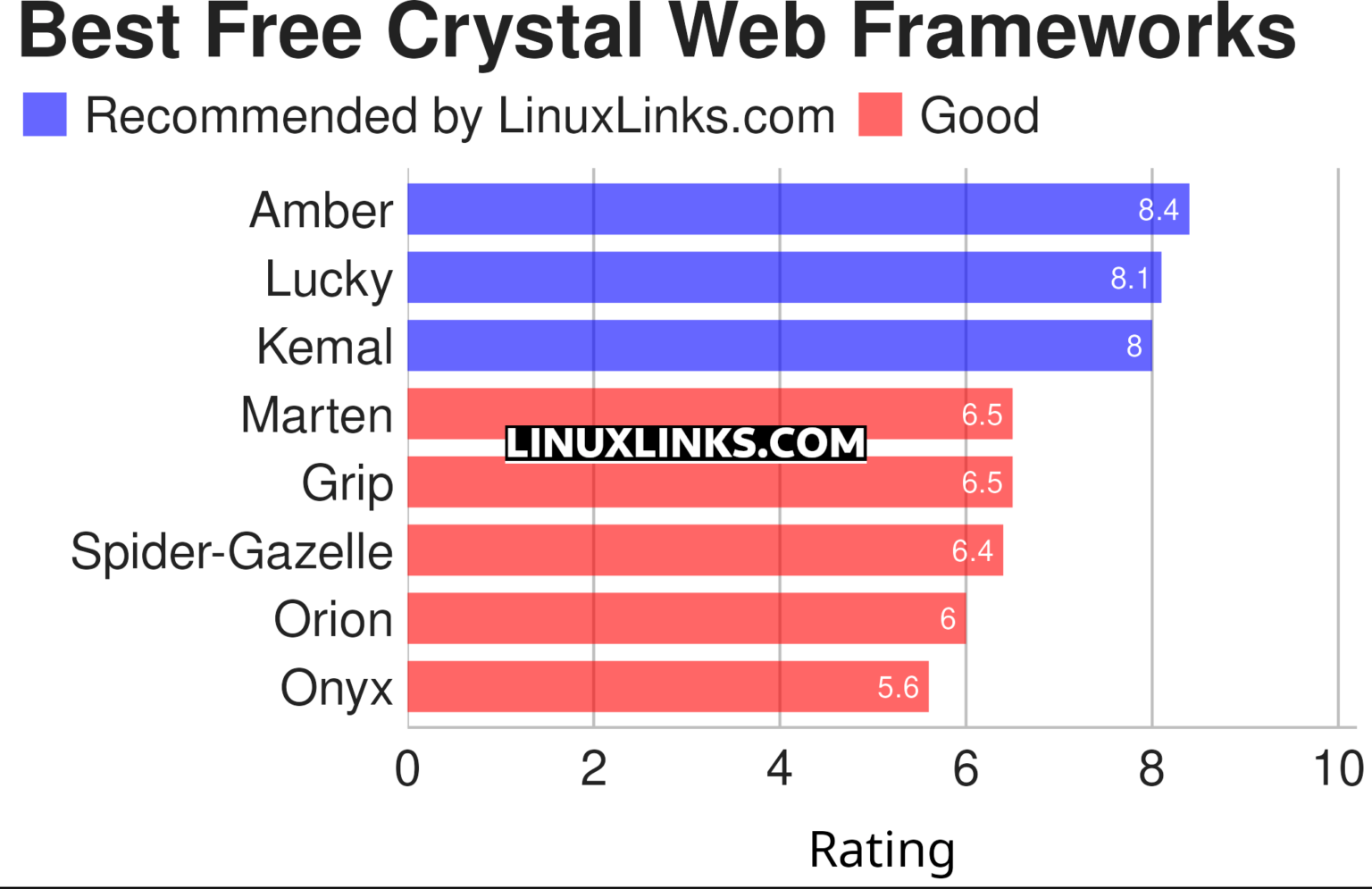 8 Top Free And Open Source Crystal Web Frameworks Linuxlinks