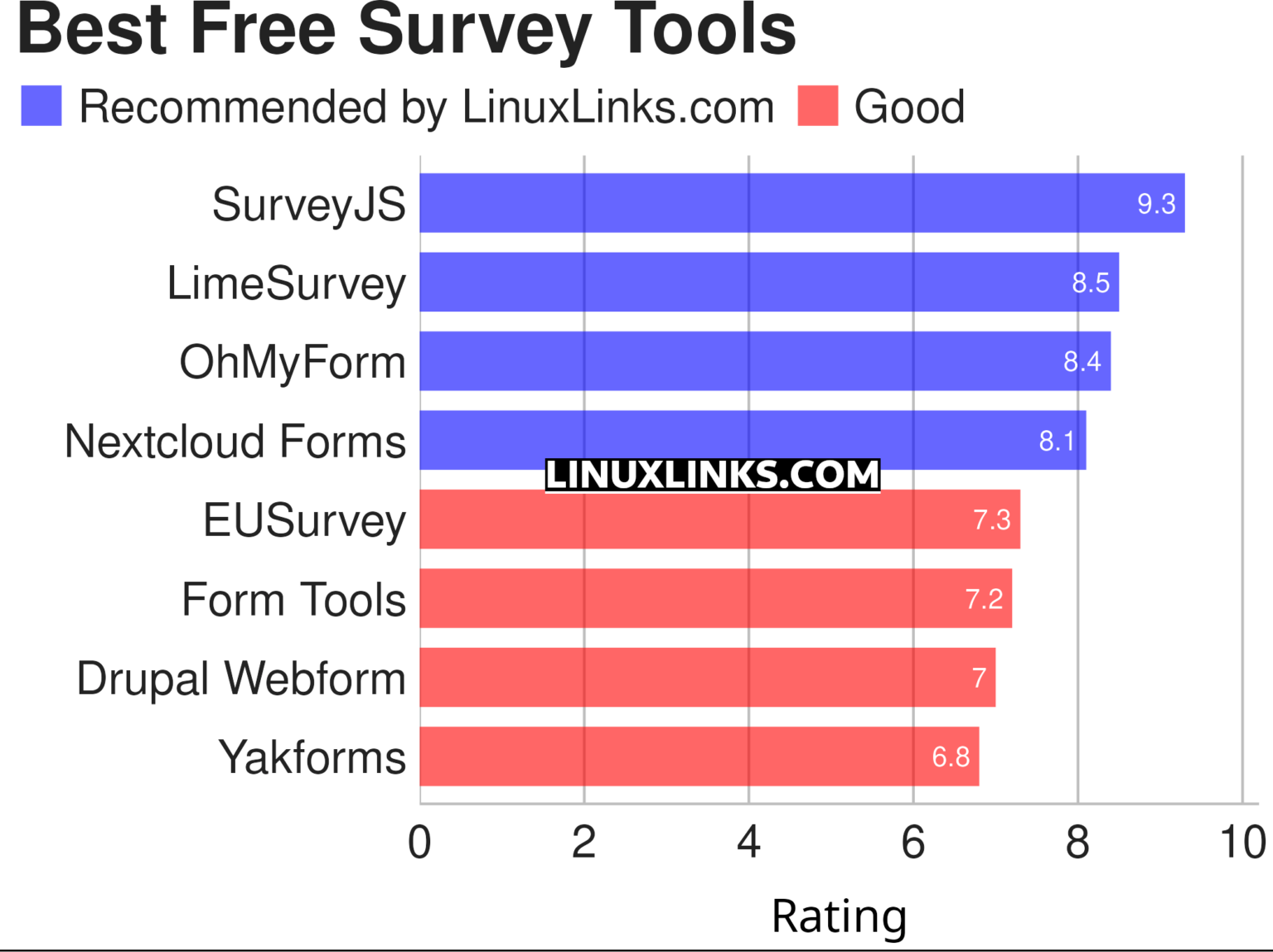 8 Best Free and Open Source Survey Tools - LinuxLinks