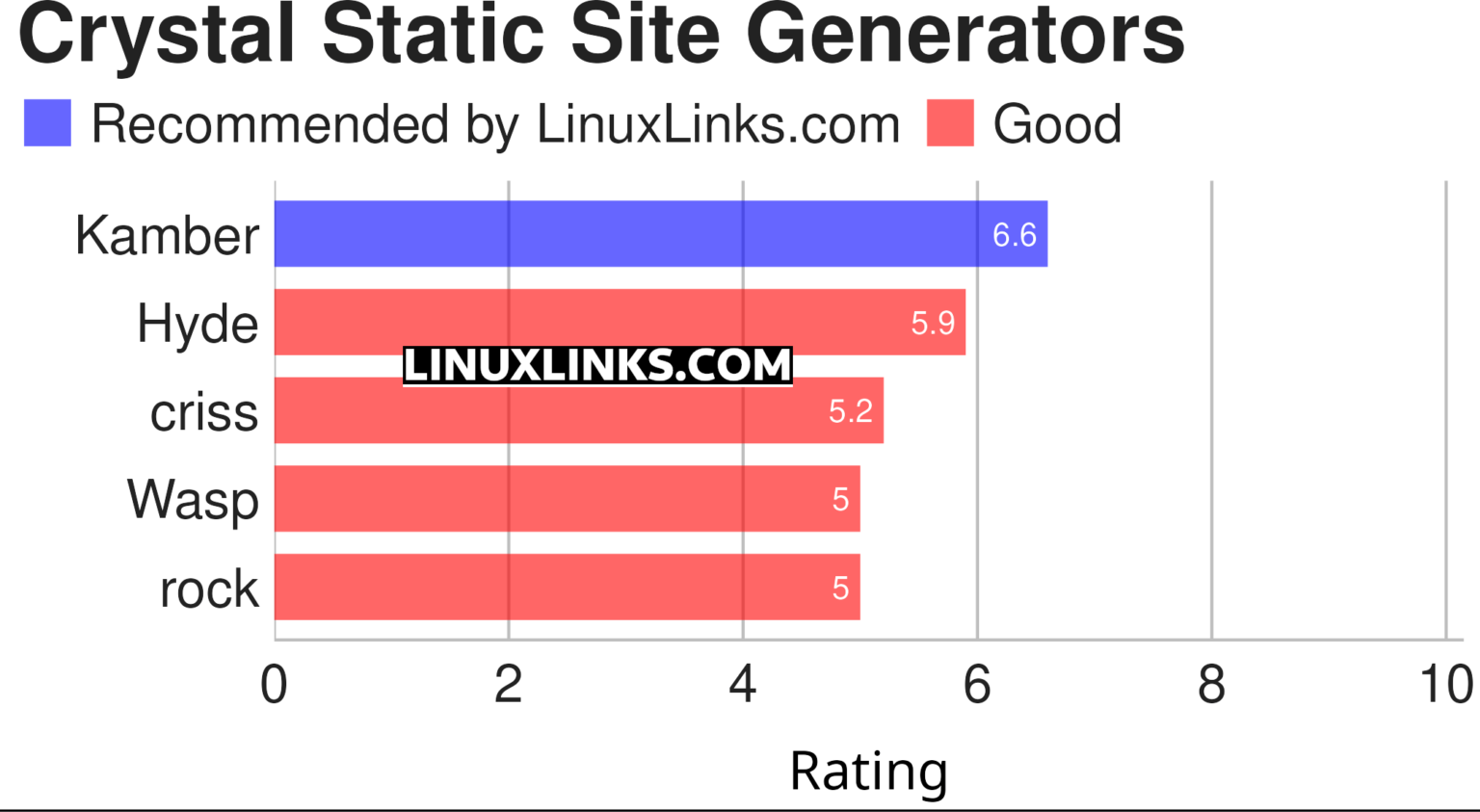 5 Best Free and Open Source Crystal Static Site Generators - LinuxLinks