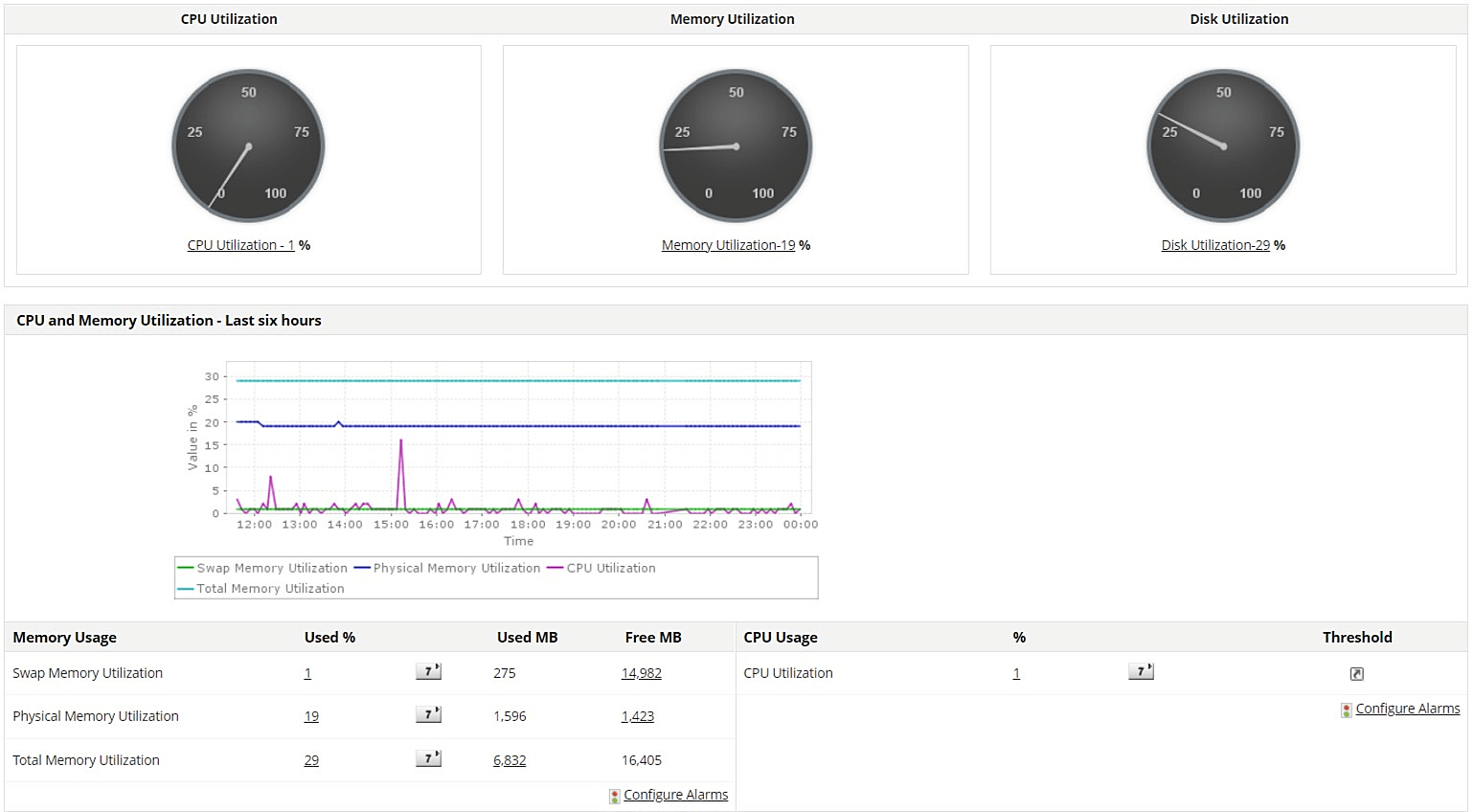 Manageengine Applications Manager Application Performance Monitoring Solution Linuxlinks