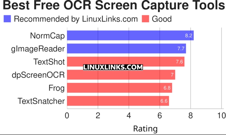 6 Best Free And Open Source Ocr Screen Capture Tools Linuxlinks