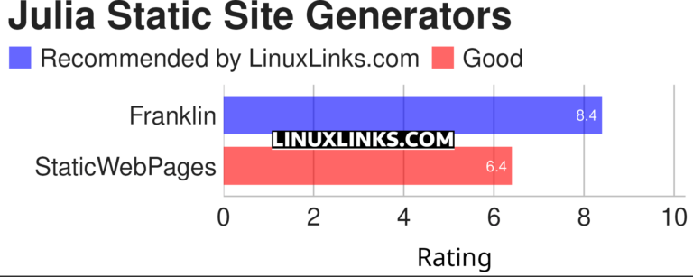 Best Free and Open Source Julia Static Site Generators - LinuxLinks