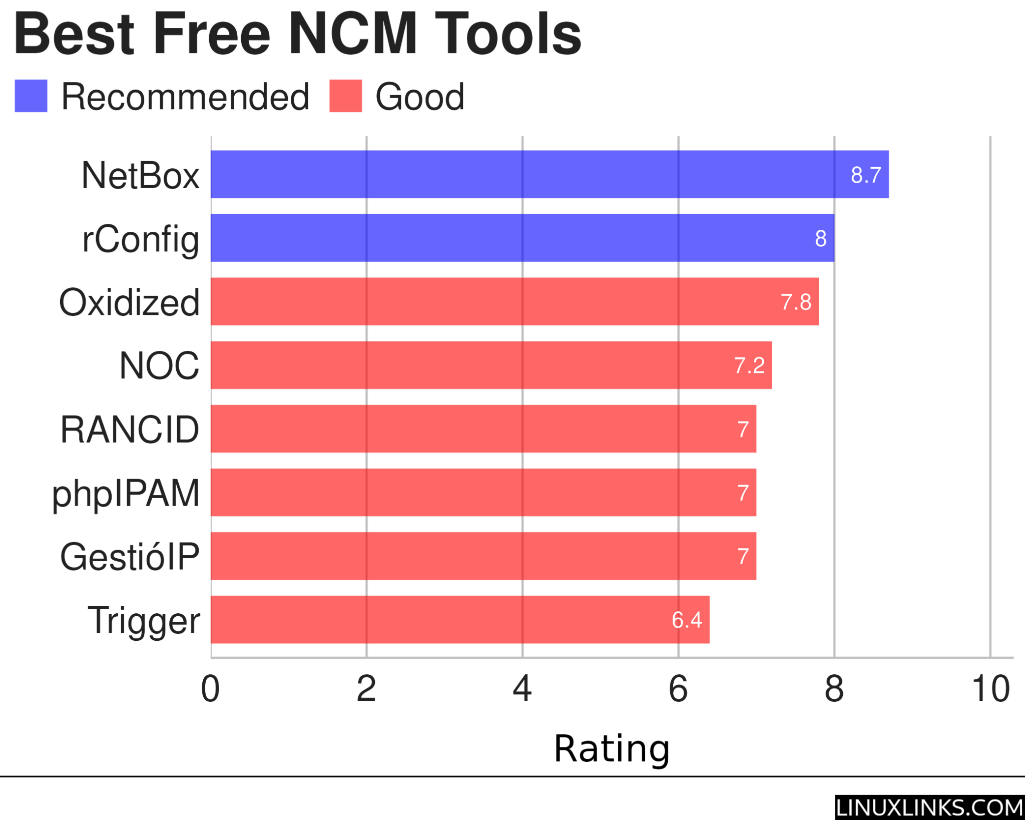 8 Useful Free and Open Source Network Configuration Management Tools ...