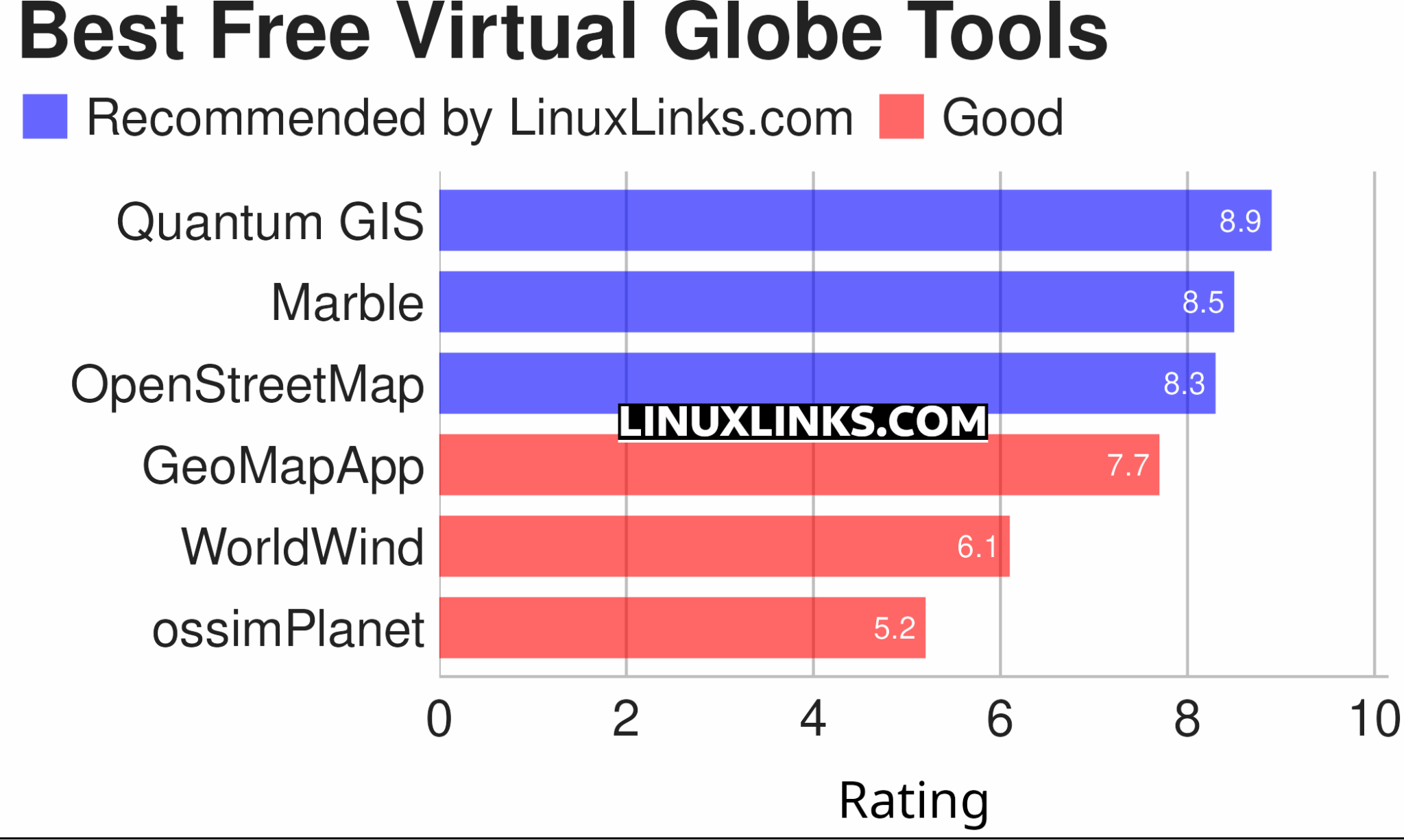 6 Best Free and Open Source Virtual Globes - LinuxLinks