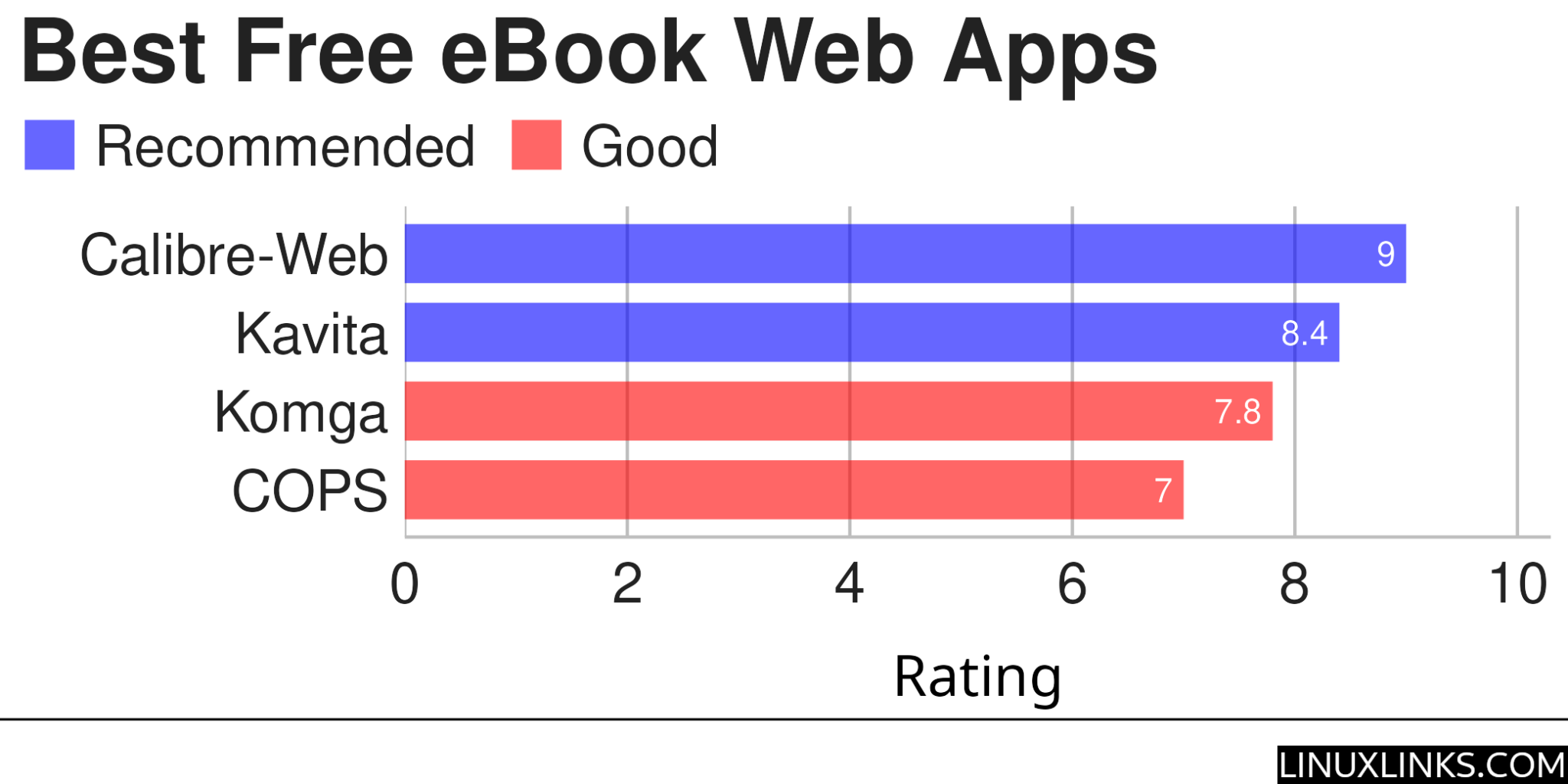 4 Best Free and Open Source eBook Web Apps - LinuxLinks