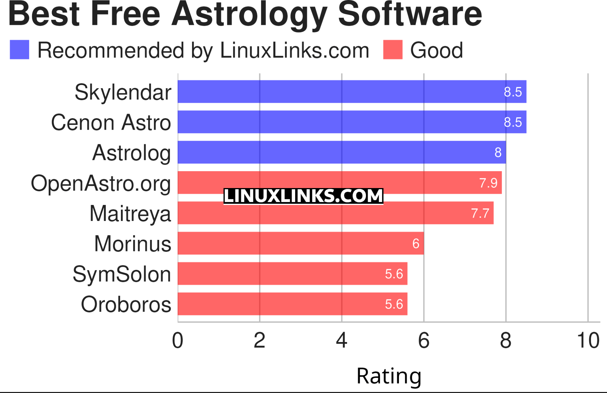 8 Best Free and Open Source Linux Astrology Software - LinuxLinks