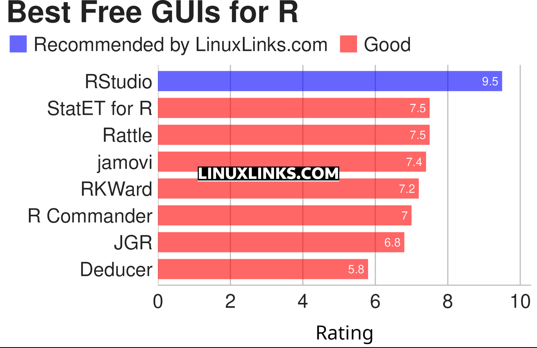 8 Top Free and Open Source Graphical User Interfaces for R - LinuxLinks