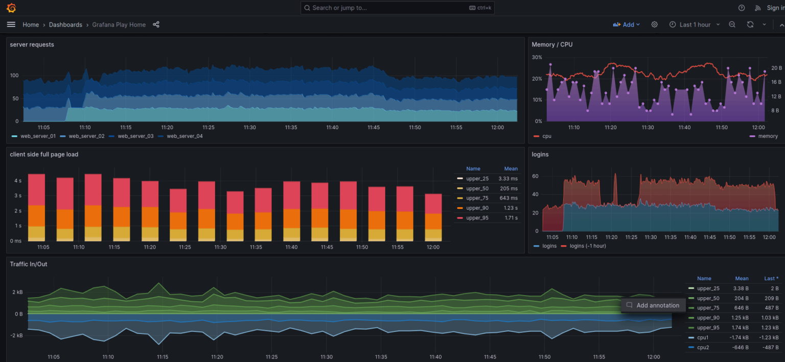 Best Free and Open Source Alternatives to Microsoft Power BI - LinuxLinks