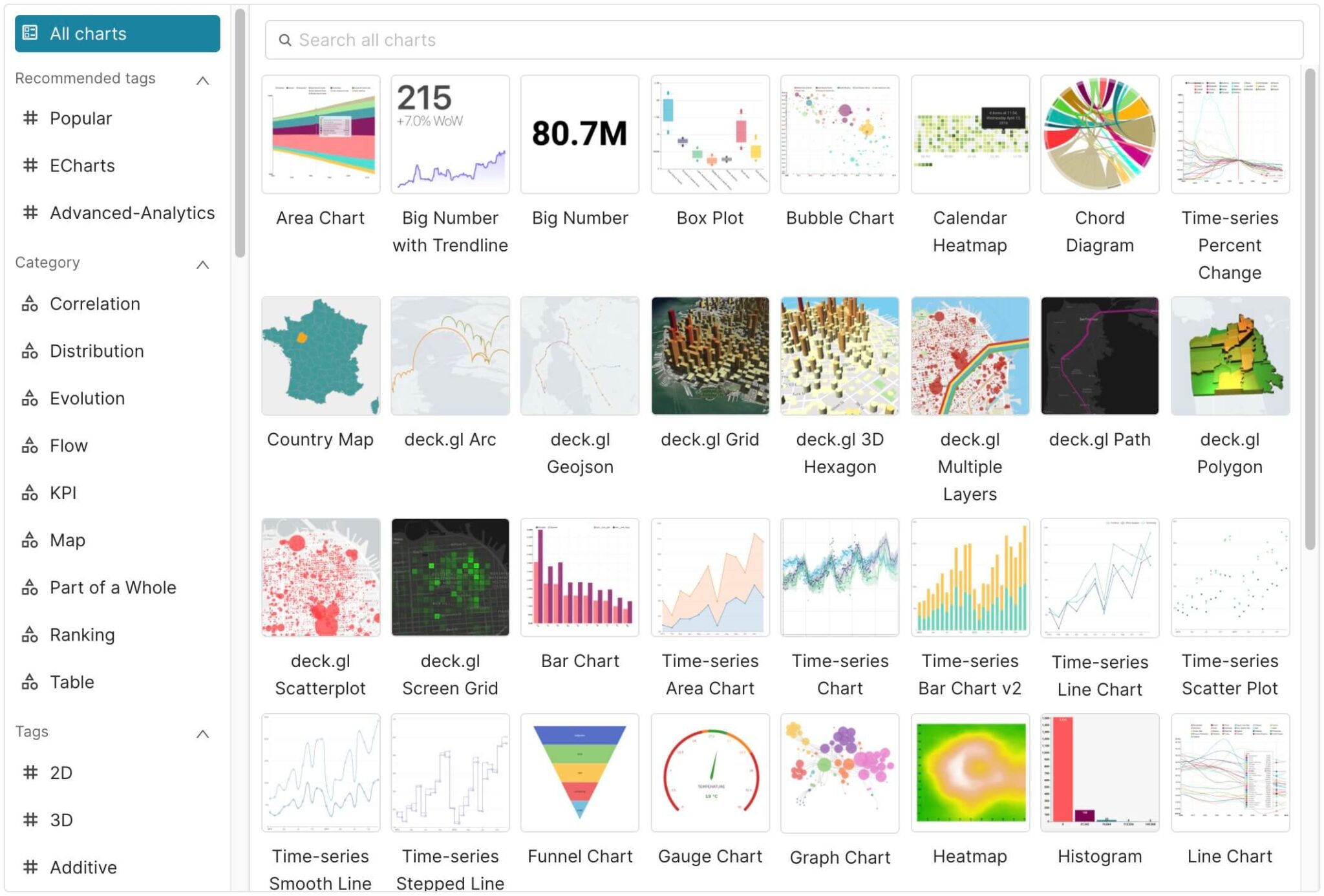 Best Free and Open Source Alternatives to Microsoft Power BI - LinuxLinks