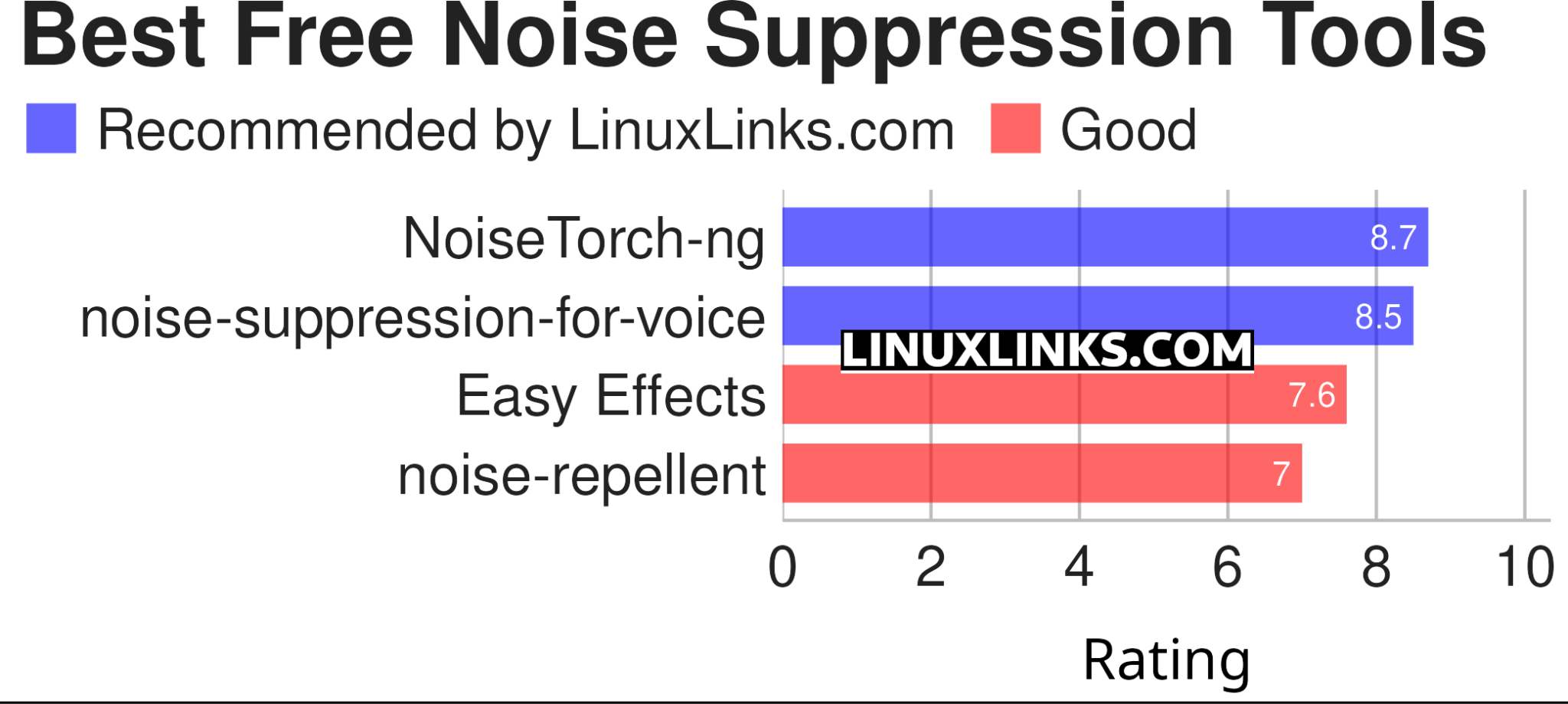 4 Best Free and Open Source Noise Suppression Tools - LinuxLinks