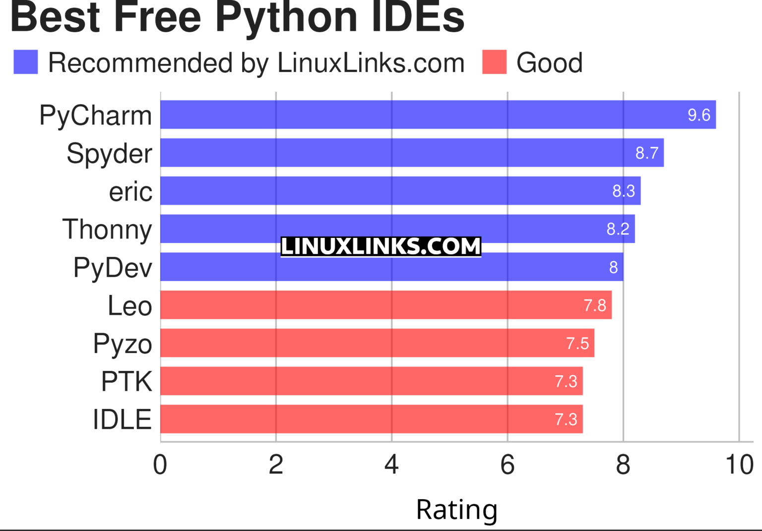 9 Best Free and Open Source Python Integrated Development Environments ...