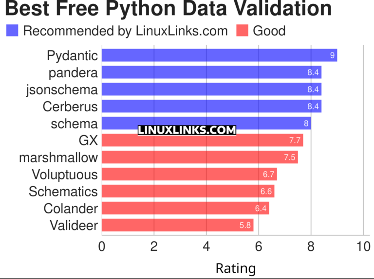 11 Best Free and Open Source Python Data Validation - LinuxLinks