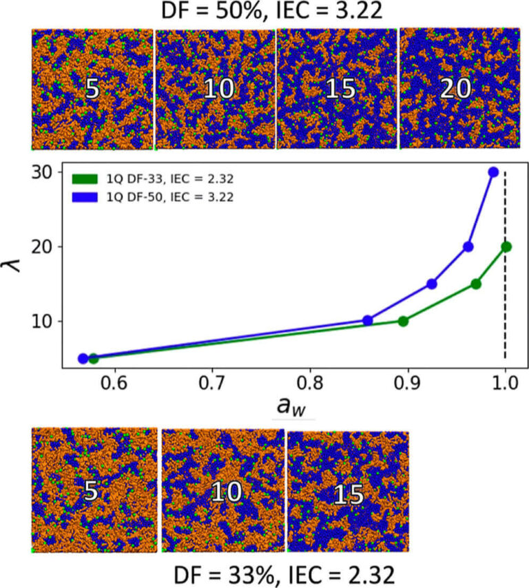 LAMMPS - classical molecular dynamics simulator - LinuxLinks