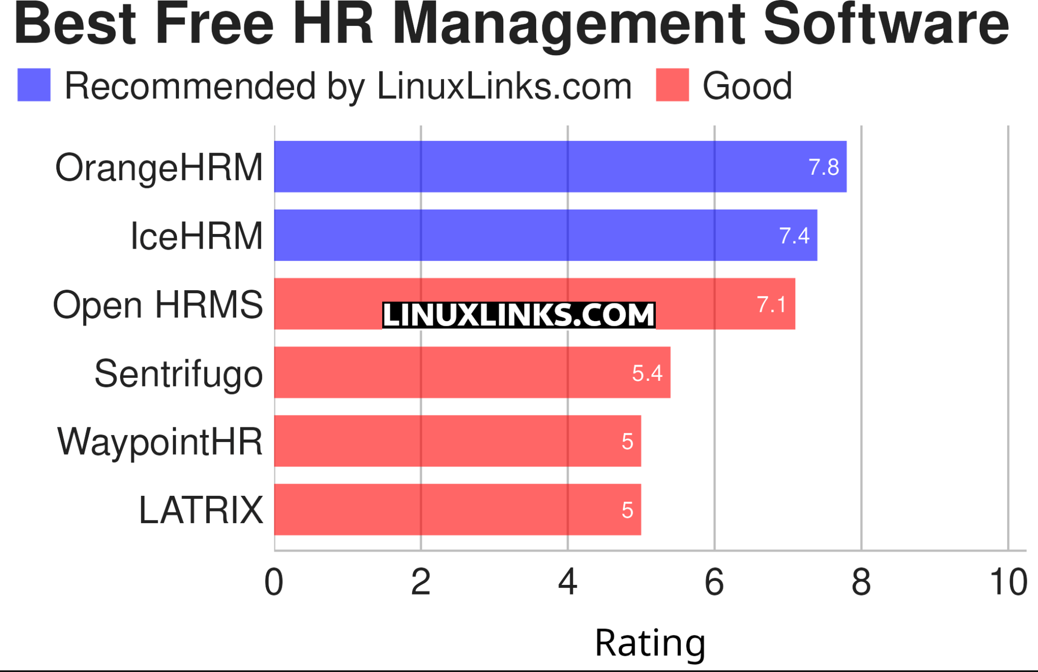 6 Best Free and Open Source Human Resource Management Software - LinuxLinks