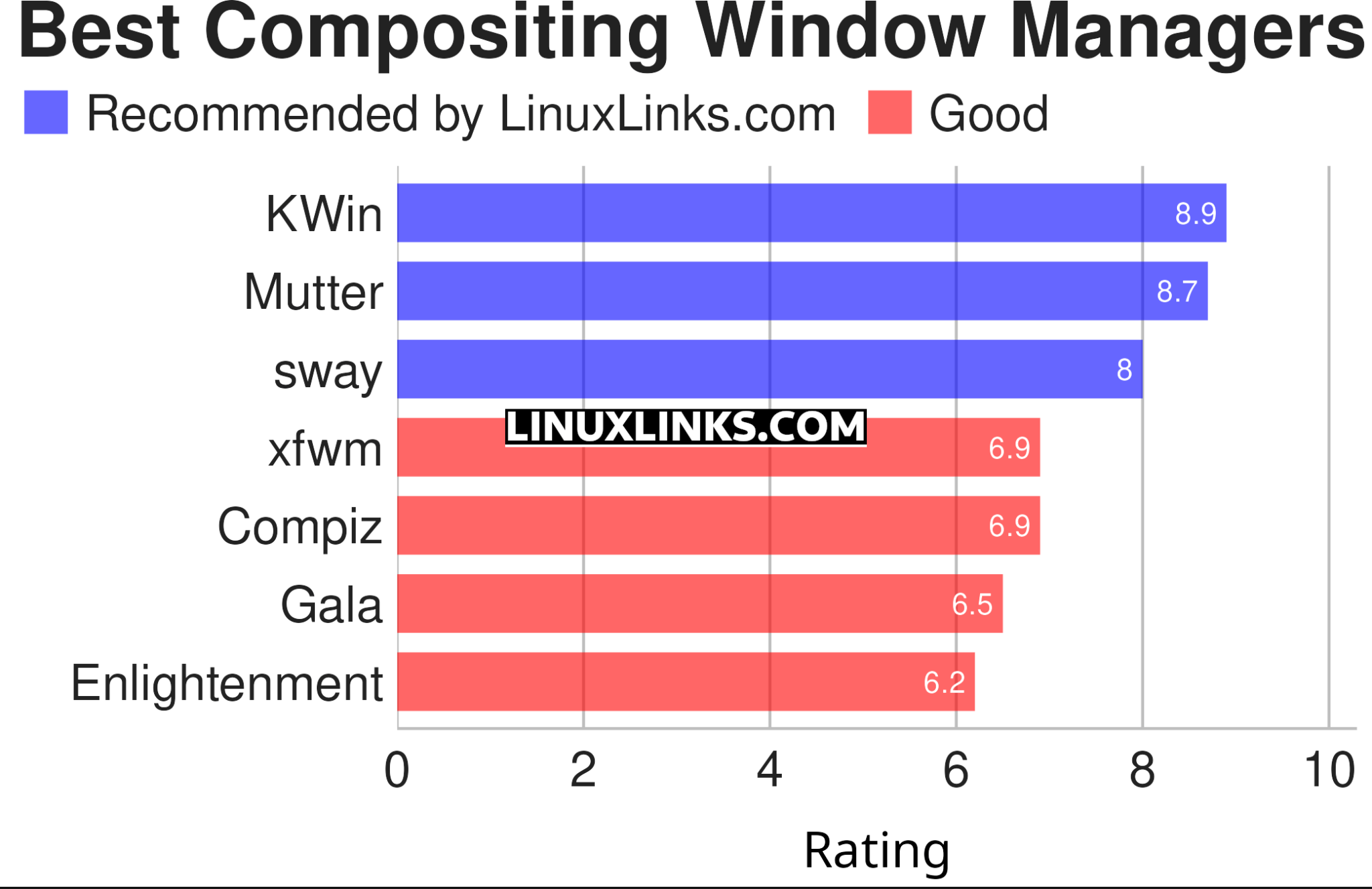 7 Best Free and Open Source Compositing Window Managers - LinuxLinks
