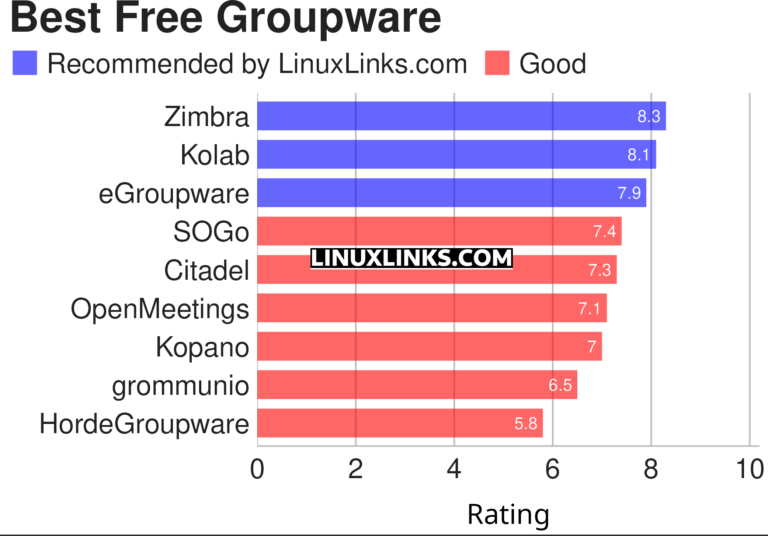 9 Best Free and Open Source Groupware Software - LinuxLinks