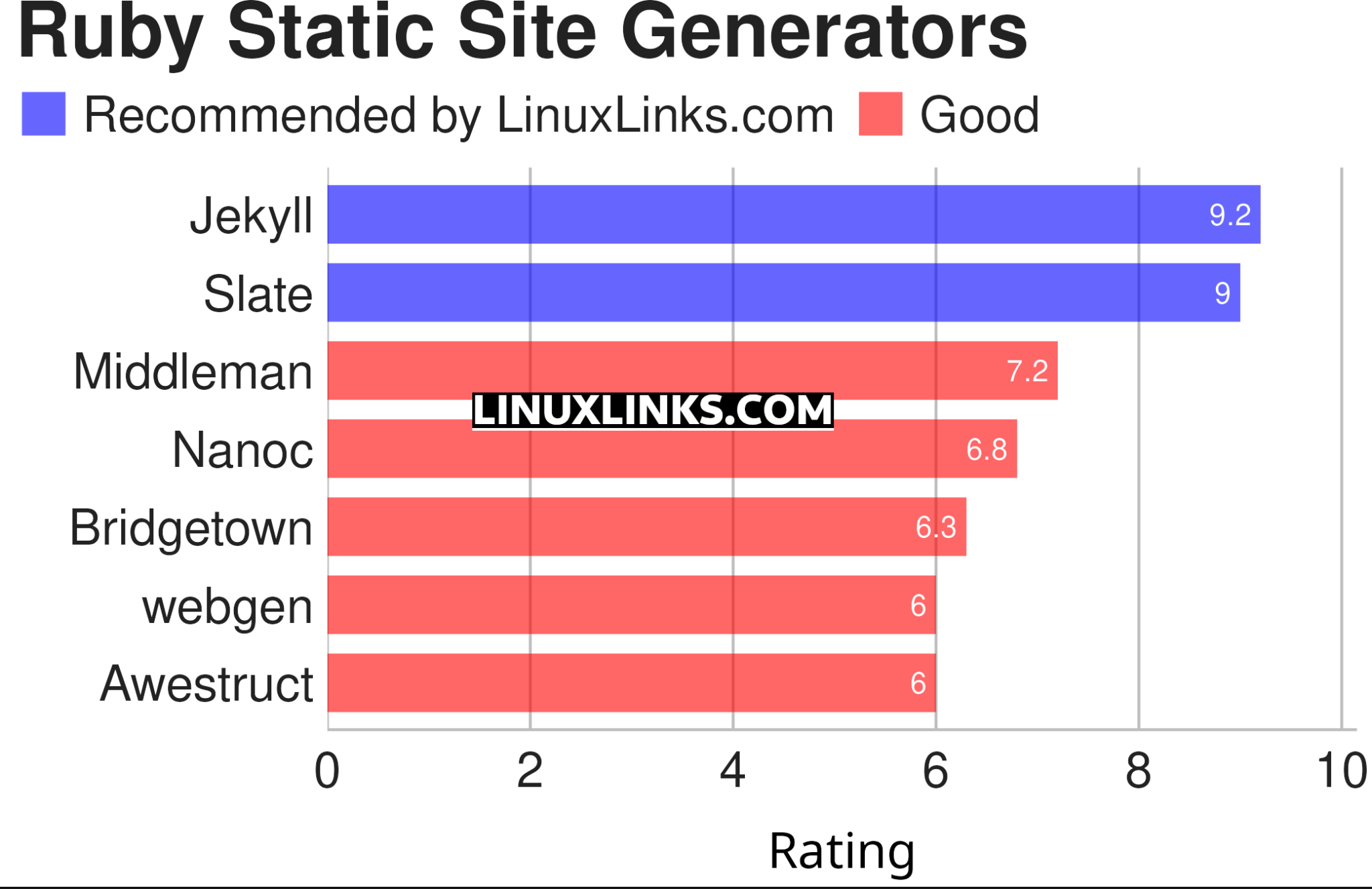 7 Best Free and Open Source Ruby Static Site Generators - LinuxLinks
