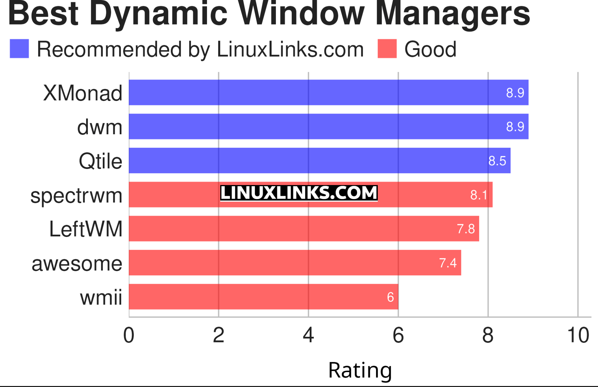 7 Best Free and Open Source Dynamic Window Managers - LinuxLinks
