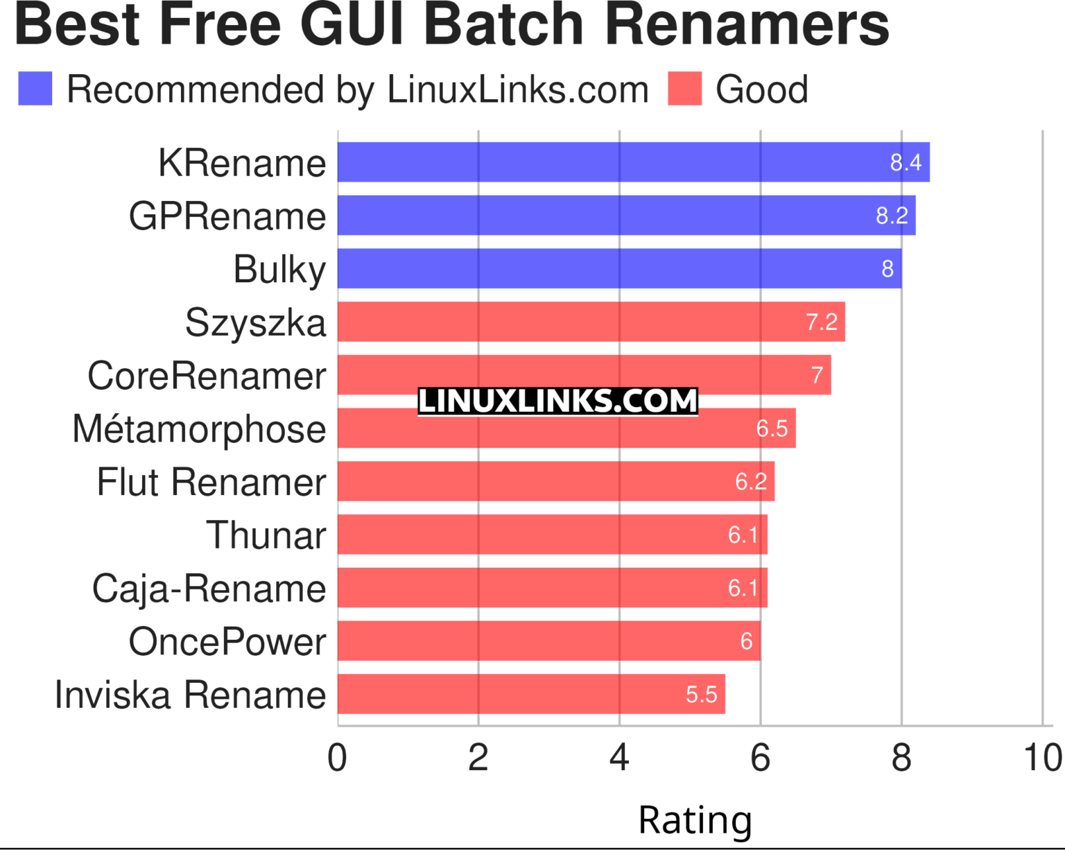 11 Best Free and Open Source GUI Batch Renamers - LinuxLinks