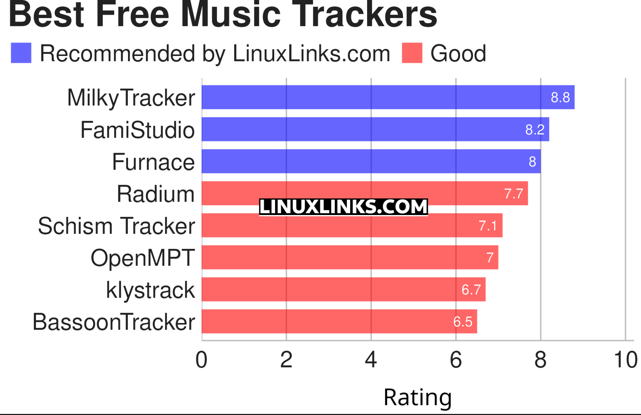 8 Best Free and Open Source Music Trackers - LinuxLinks
