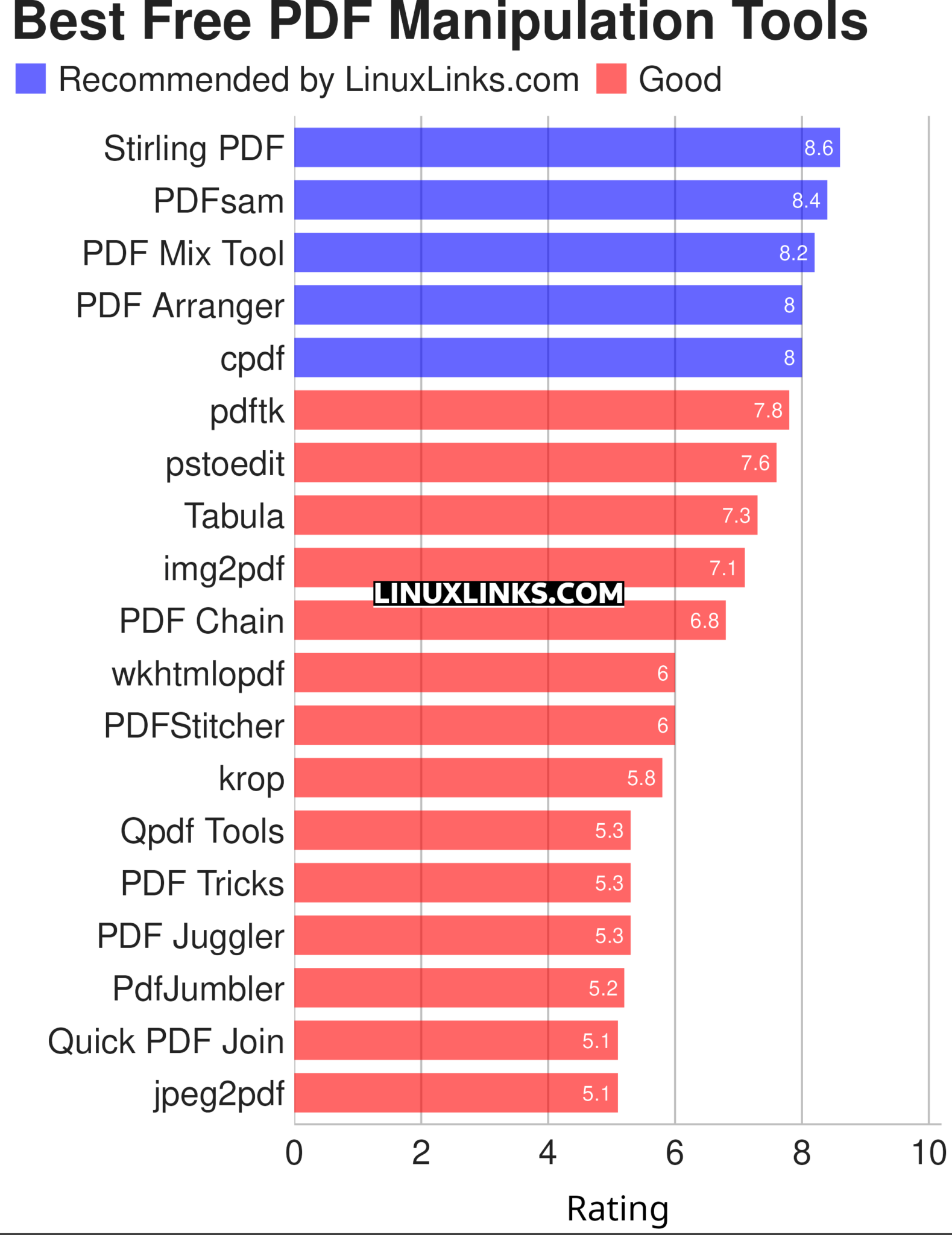19 Useful Free and Open Source PDF Manipulation Tools - LinuxLinks