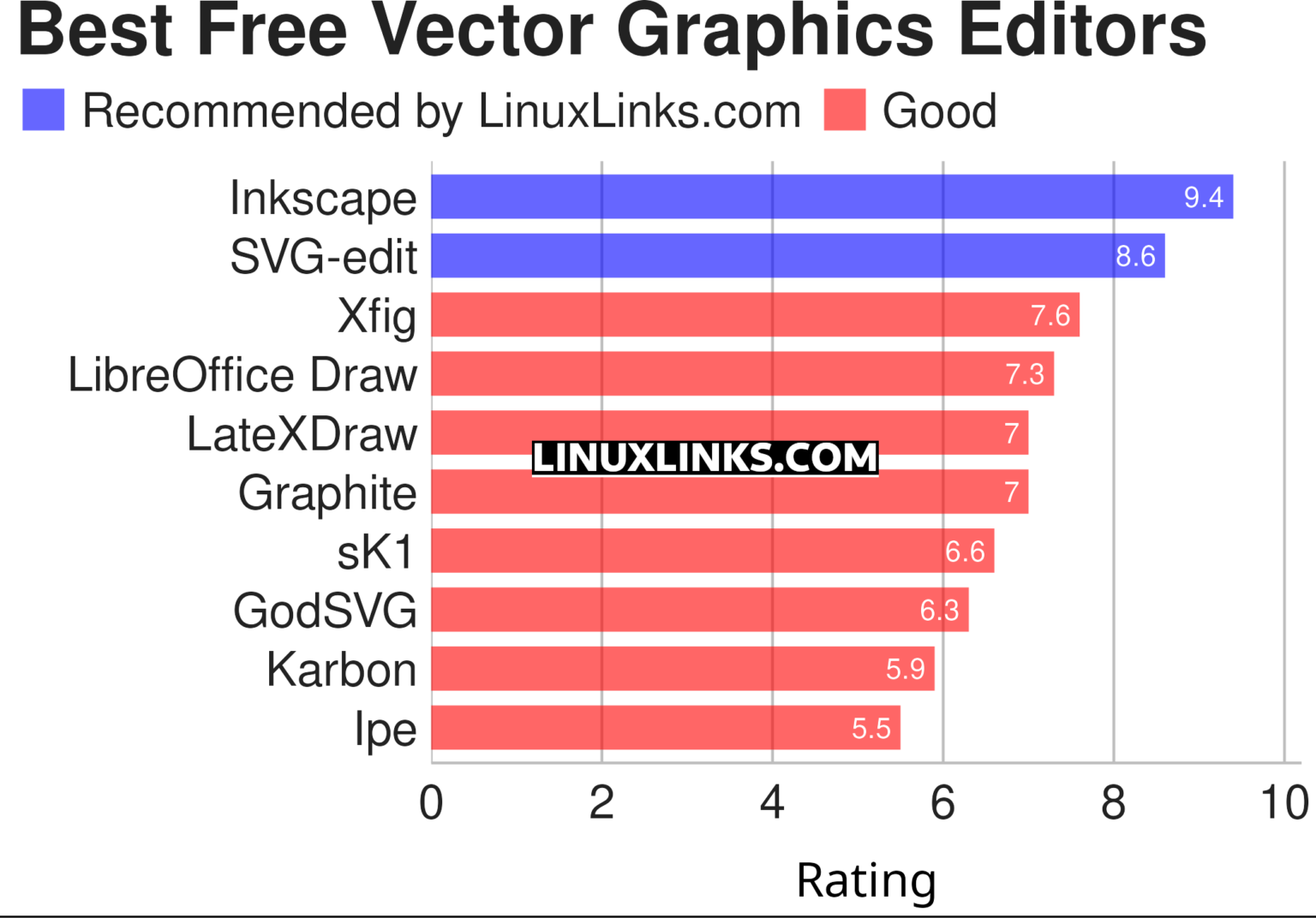 Create Vector Graphics with Open Source Software - LinuxLinks