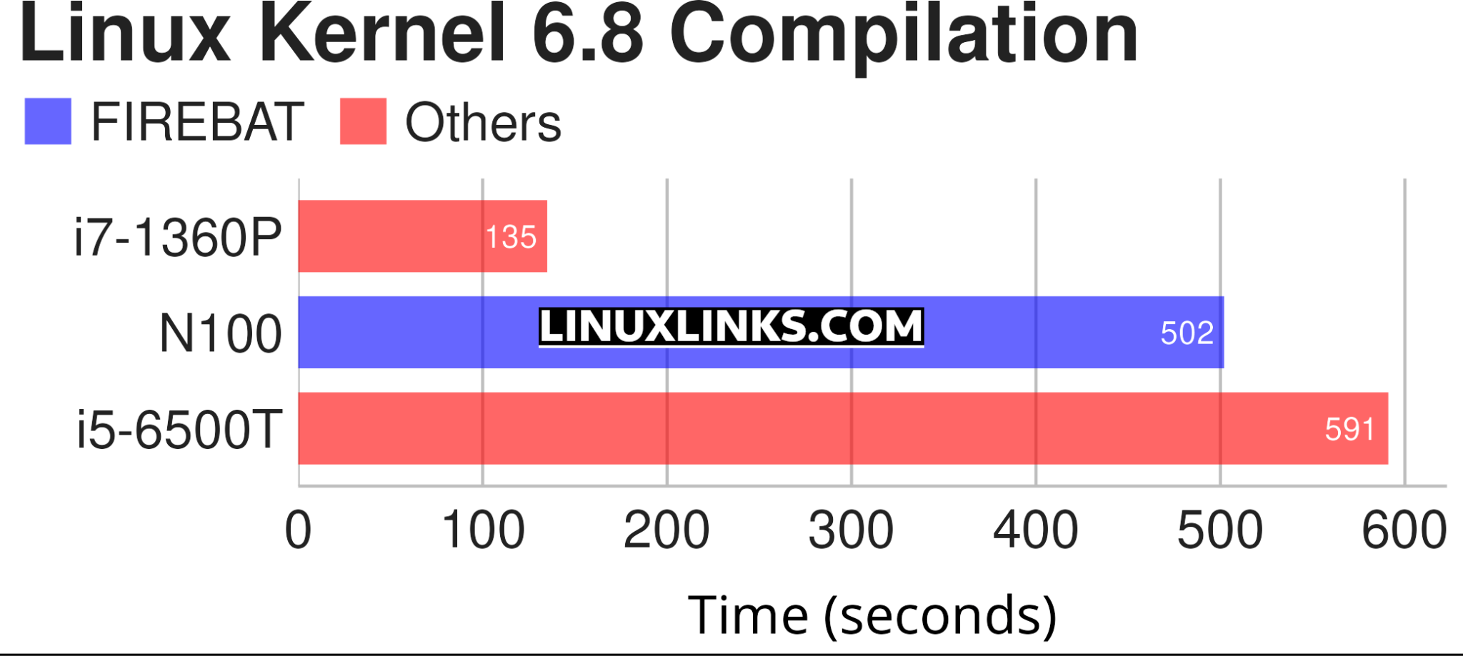 FIREBAT T8 Plus Mini PC Running Linux: Benchmarks - LinuxLinks