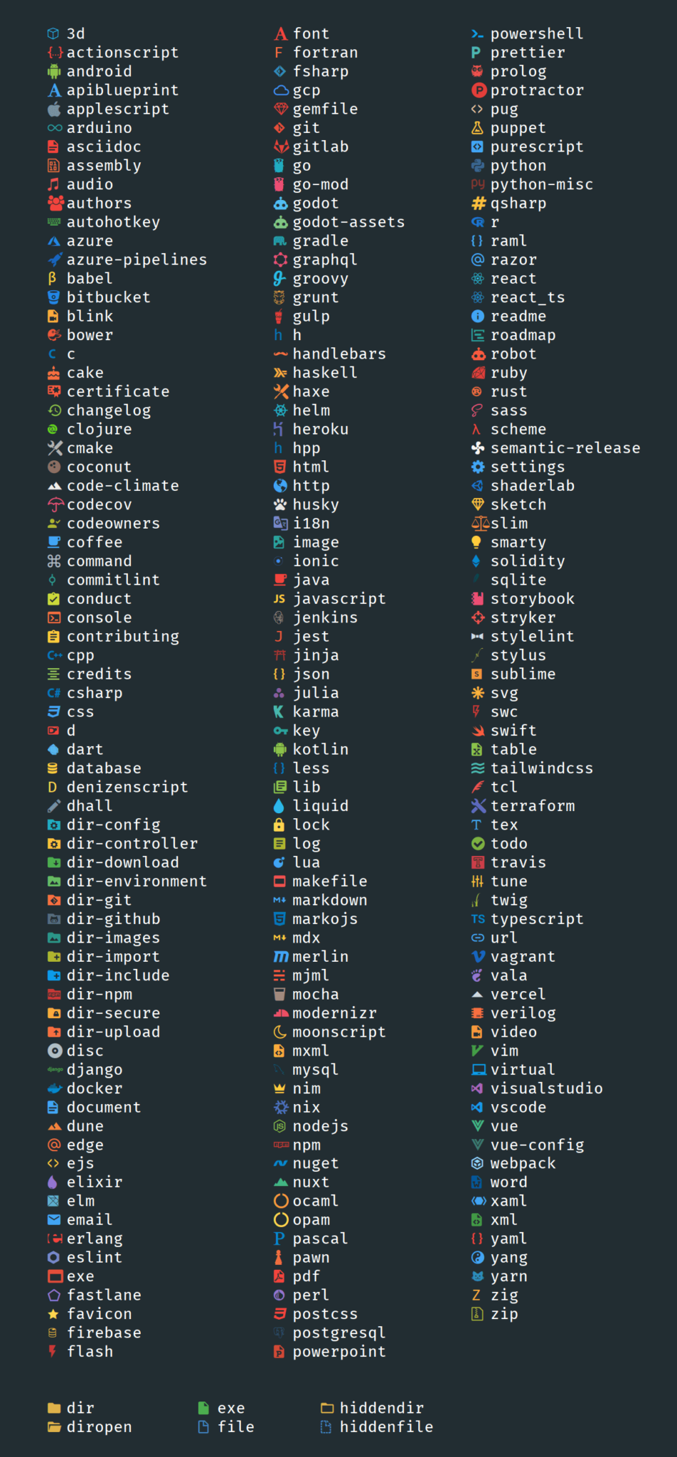 logo-ls - modern ls command - LinuxLinks