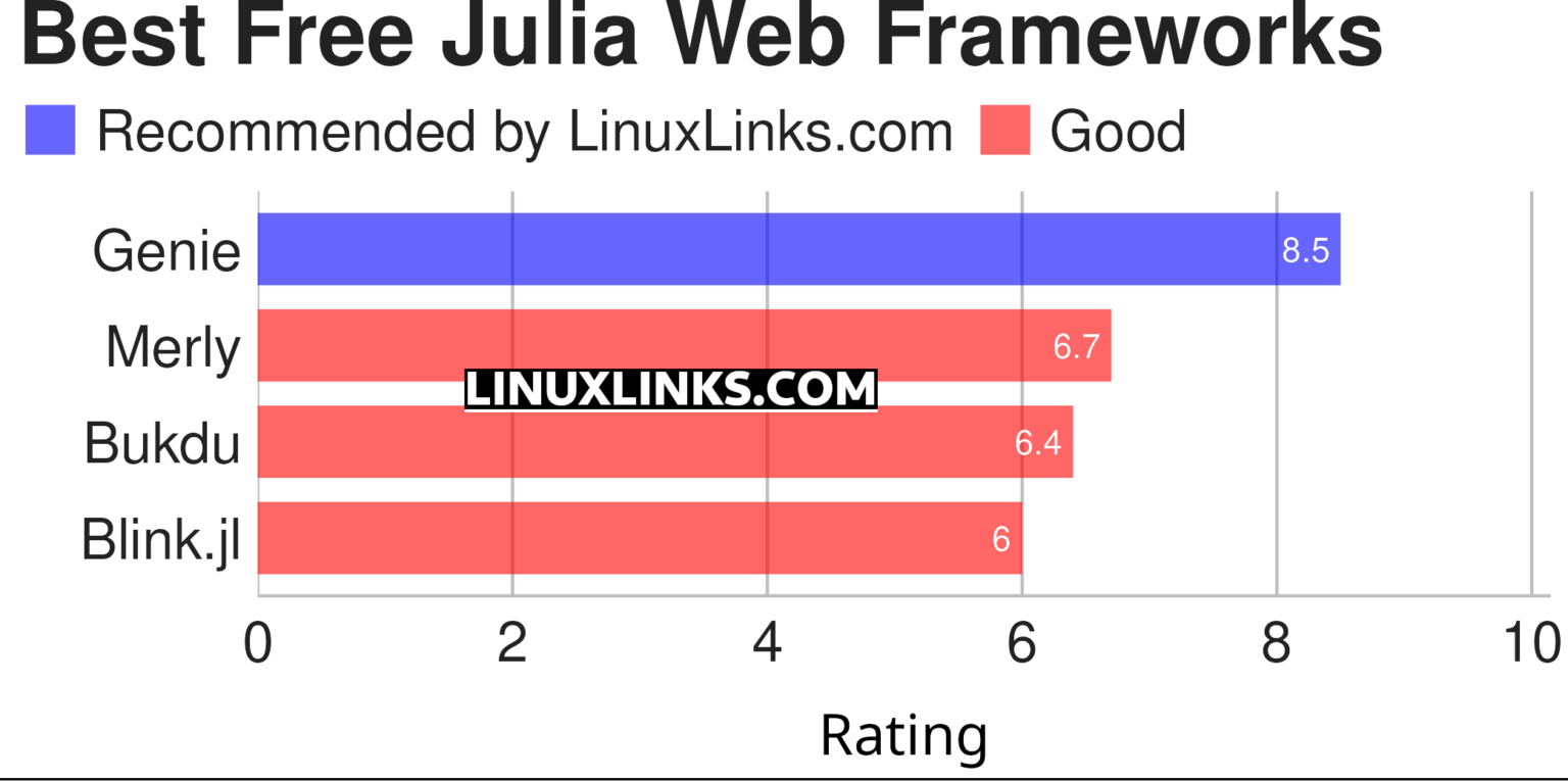 4 Top Free and Open Source Julia Web Frameworks - LinuxLinks